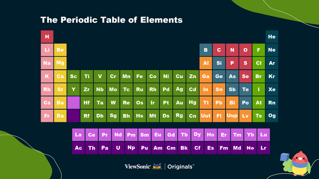 Printable Periodic Table Electronegativity